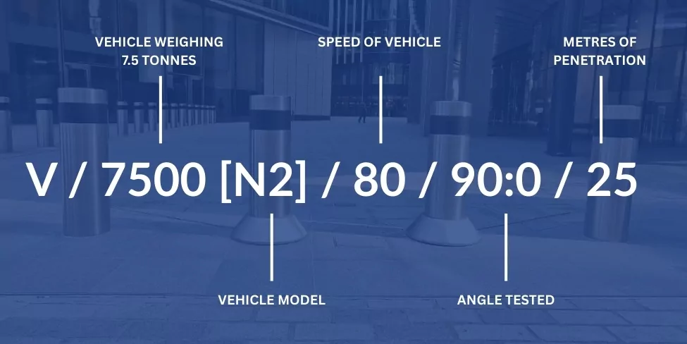 What is PAS68? - Heald UK