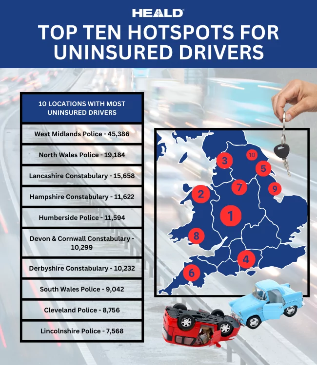 Uninsured Drivers: The Looming Threat in the UK and Here's Why - Heald UK